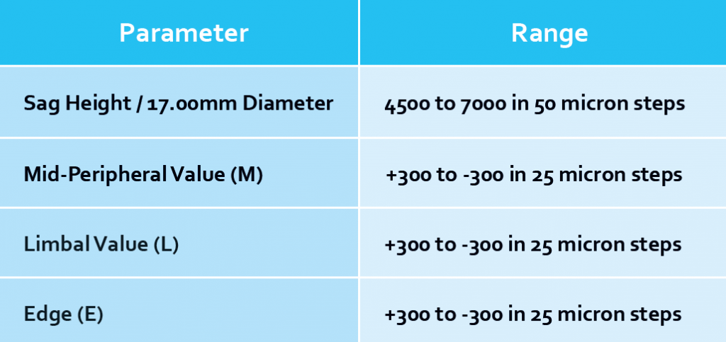 Onefit MED+ | Blanchard Contact Lenses